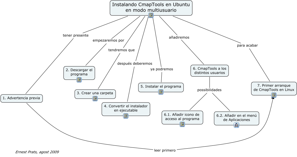 Multiusuario Linux - ¿Cómo hacer un instalación multiusuario de CmapTools en Linux Ubuntu?